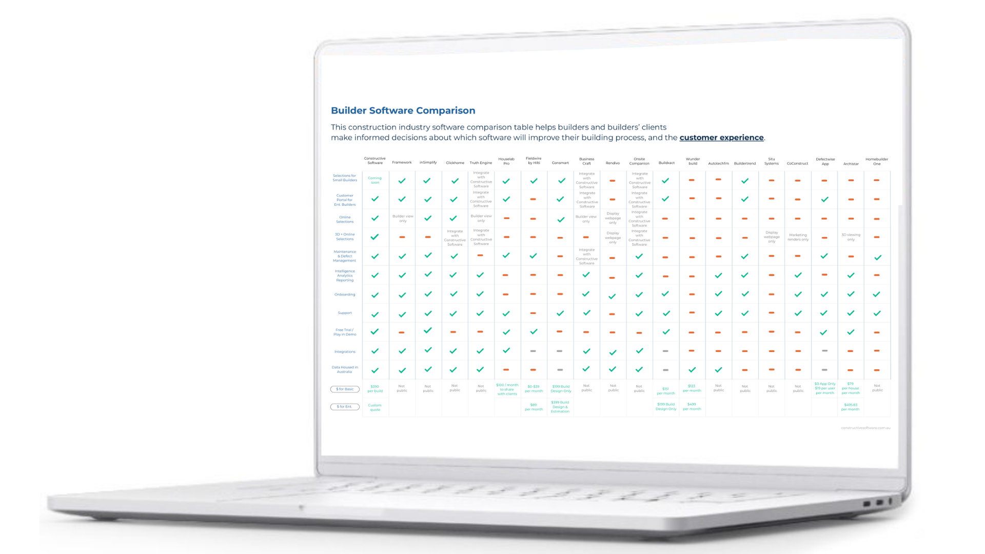Integrating with builder workflow software - Customer experience software