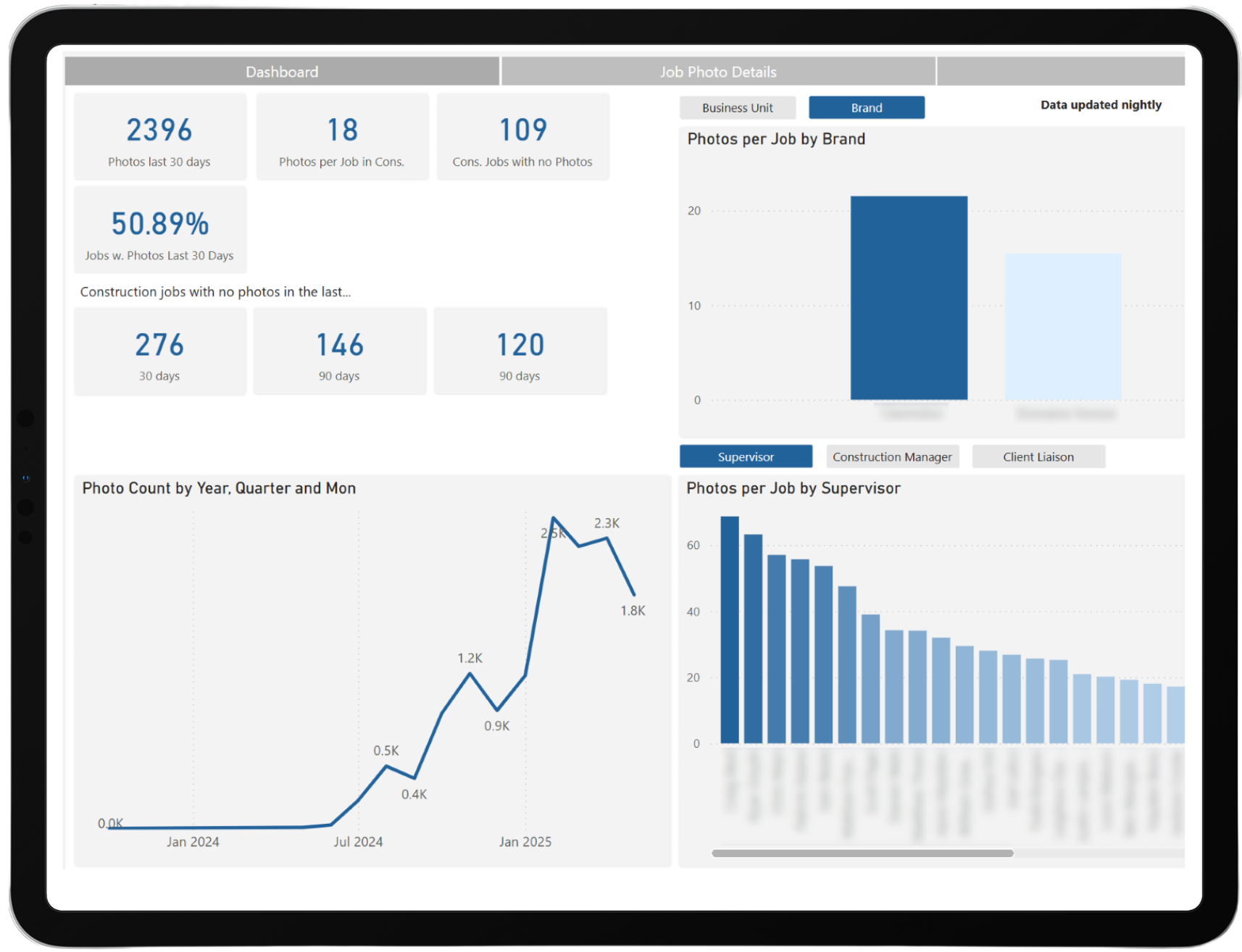 New home build data helps builders make better decisions for clients and their businesses