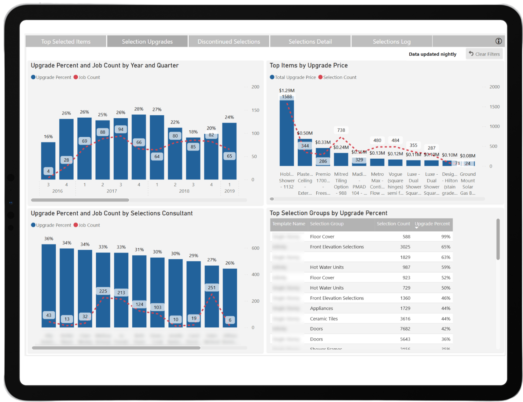 New home build data helps builders make better decisions for clients and their businesses