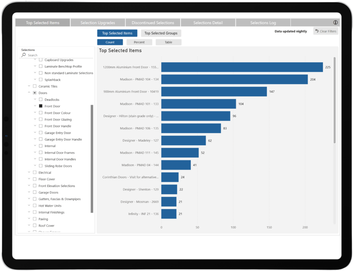 New home build data helps builders make better decisions for clients and their businesses