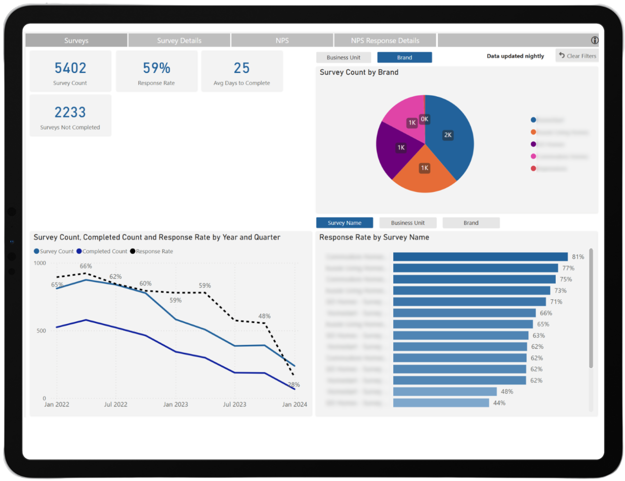 New home build data helps builders make better decisions for clients and their businesses