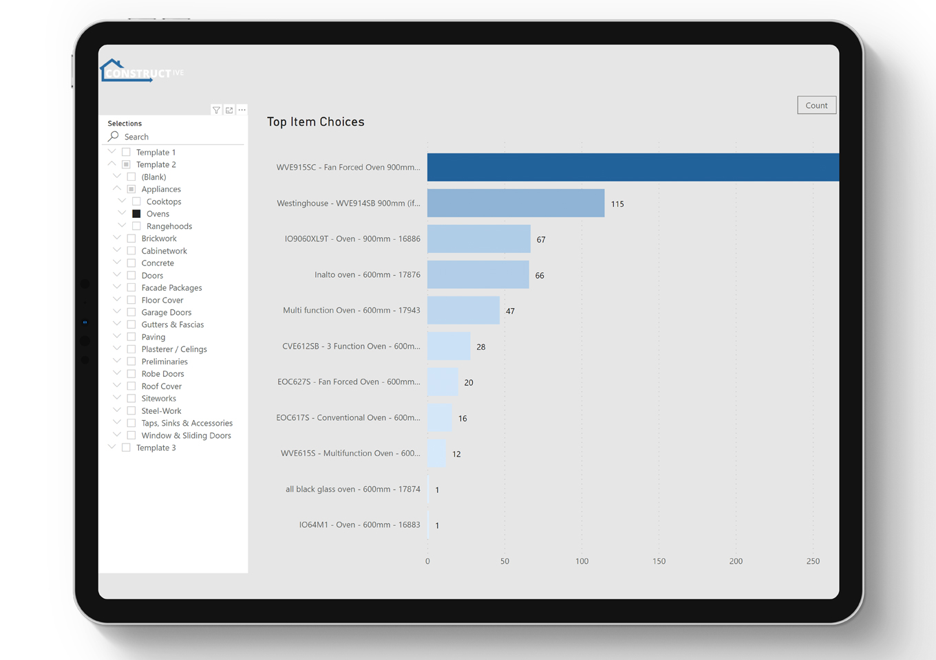 Intelligence - Data driven reporting and intelligence - Constructive Software