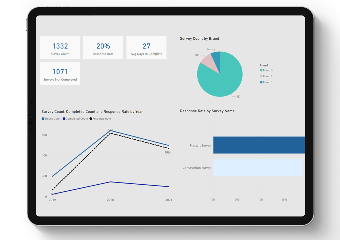 Intelligence - Data driven reporting and intelligence - Constructive ...